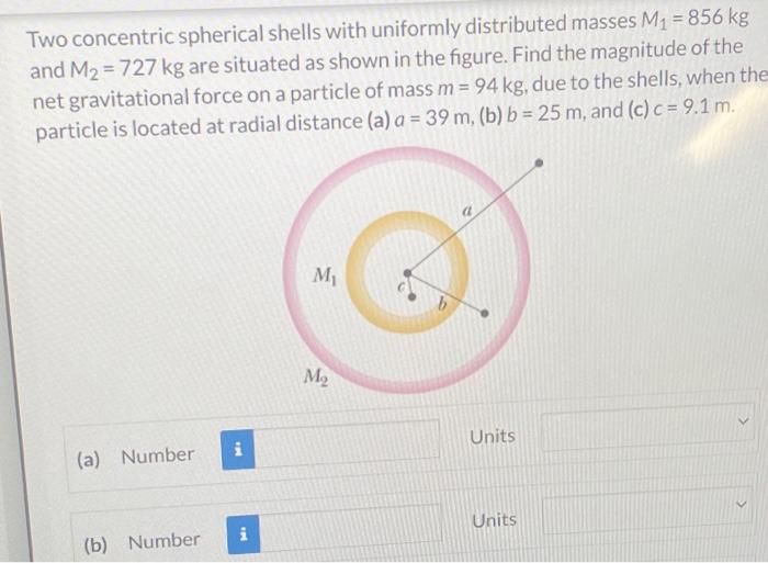 Solved Two concentric spherical shells with uniformly | Chegg.com