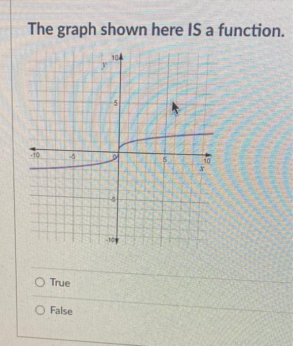 Solved The graph shown here Is a function. a 104 5 10 un to | Chegg.com