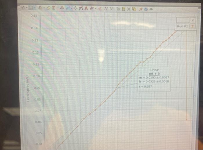 Part ill Linear acceleration- is the slope of | Chegg.com
