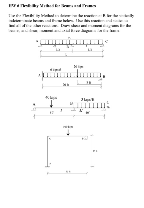 Solved HW 6 Flexibility Method for Beams and Frames Use the | Chegg.com