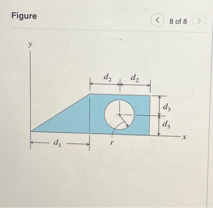Solved The dimensions are d1=7.0in,d2=13.0in,d3=8.0in, and | Chegg.com
