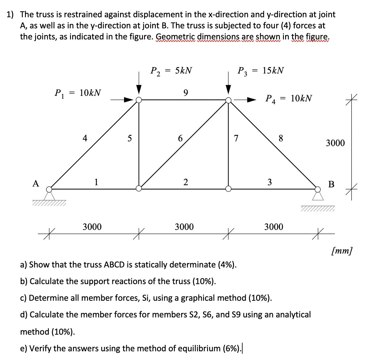Solved The truss is restrained against displacement in the | Chegg.com