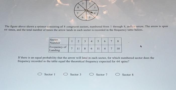 Solved 6 The figure above shows a spinner consisting of 8 | Chegg.com
