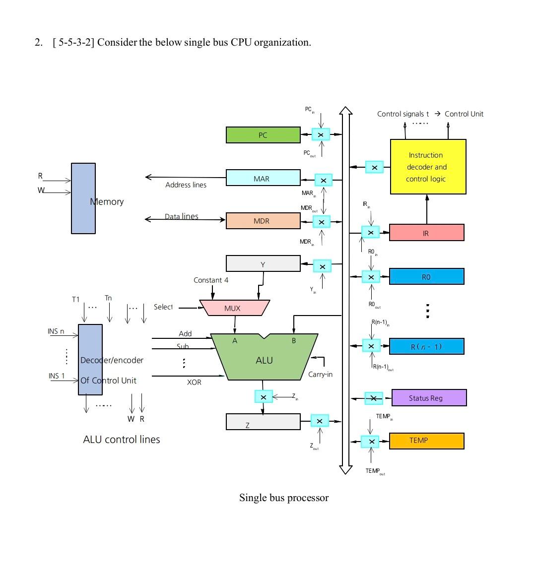 Solved 2. [5-5-3-2] Consider the below single bus CPU | Chegg.com