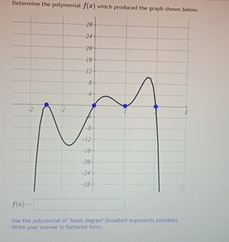 Solved Determine the polynomial f(x) ﻿which produced the | Chegg.com