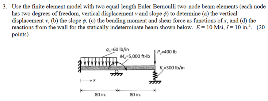 Use the finite element model with two equal-length | Chegg.com