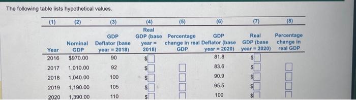 Solved The following table lists hypothetical values. Fill | Chegg.com