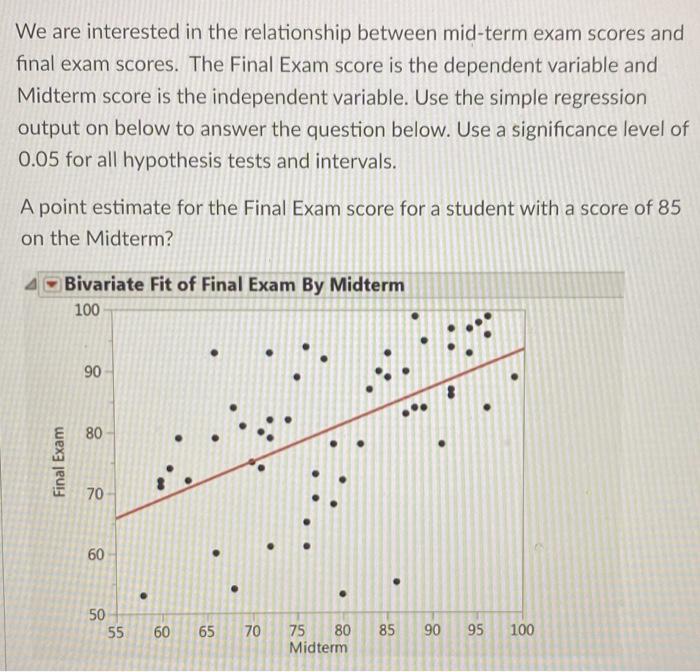 Solved We are interested in the relationship between | Chegg.com