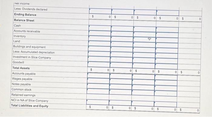Solved b. Prepare a three-part consolidation worksheet for | Chegg.com