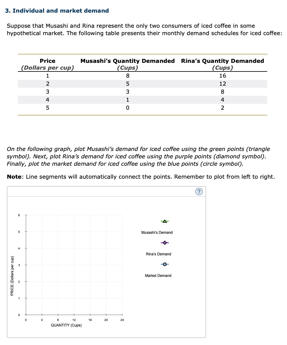 Solved Please help with the following graph | Chegg.com