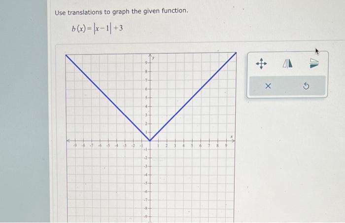 Solved Use translations to graph the given function. | Chegg.com