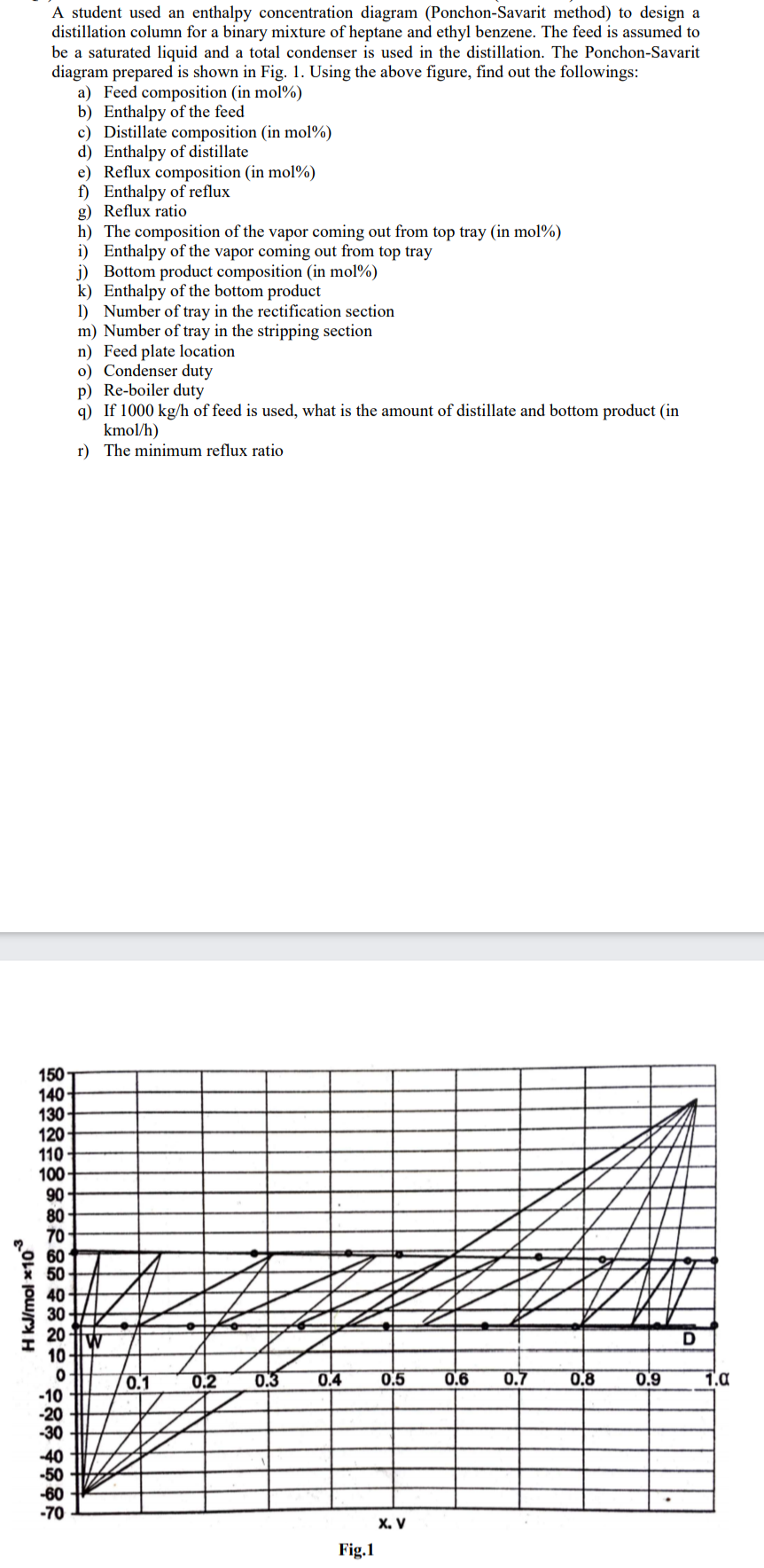 Solved A student used an enthalpy concentration diagram | Chegg.com