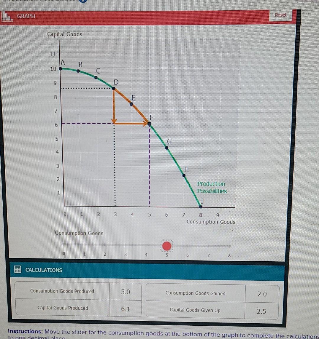 Solved Instructions: Move the slider for the consumption | Chegg.com
