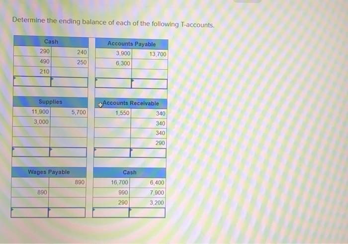 Solved Determine the ending balance of each of the following | Chegg.com