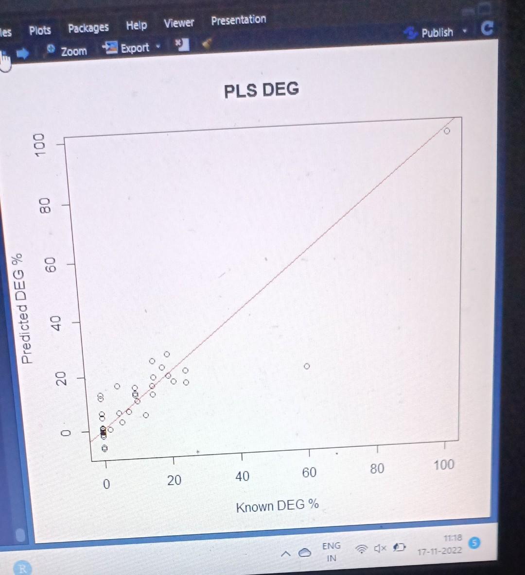 I know this is sufficient data just this is data of | Chegg.com
