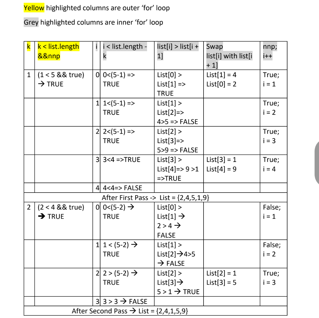 Solved Bubble Sort Bubble Sort Method \}Yellow highlighted | Chegg.com