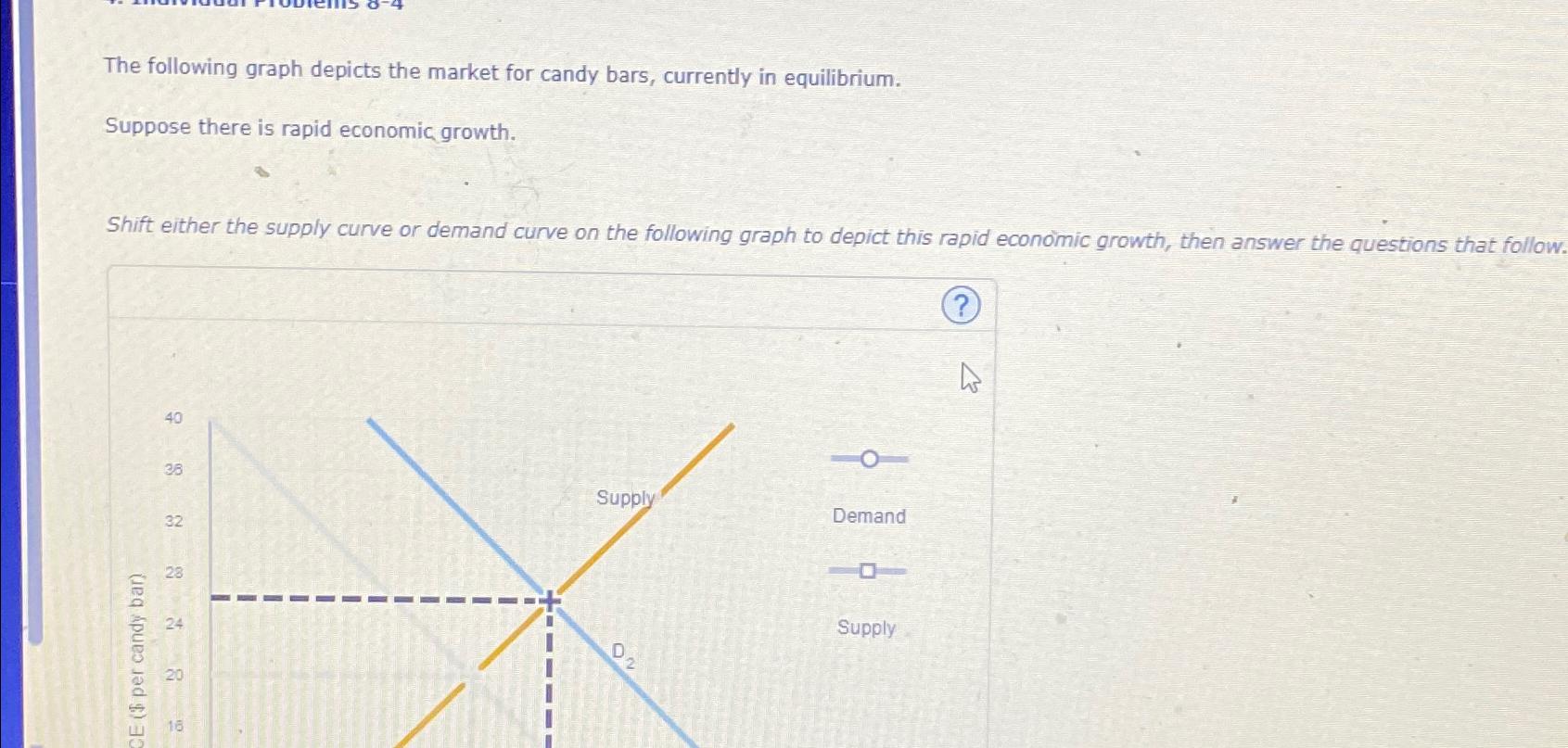 Solved The following graph depicts the market for candy | Chegg.com