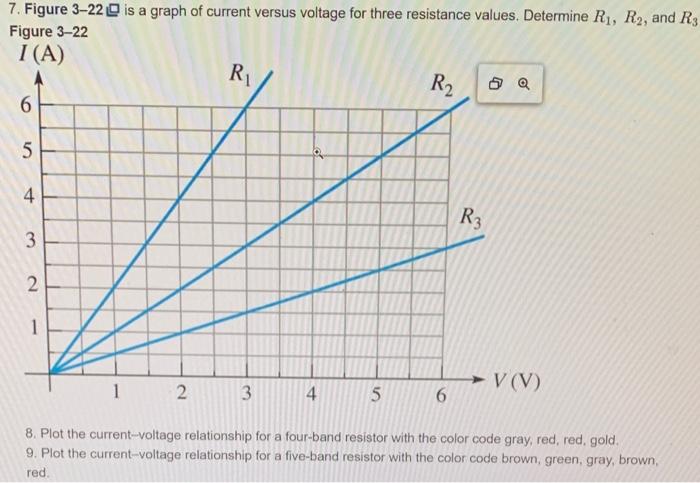Solved 7. Figure 3-22 is a graph of current versus voltage | Chegg.com