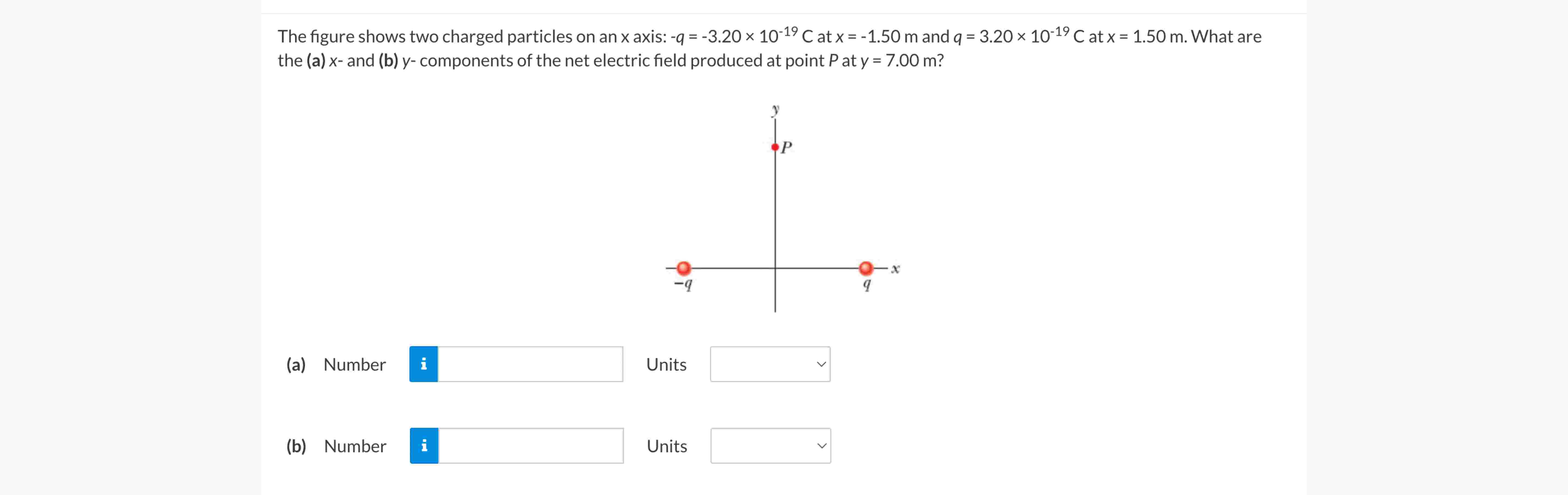 Solved The figure shows two charged particles on an x ﻿axis: | Chegg.com