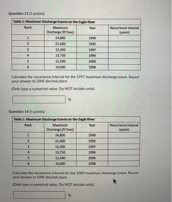 Solved Question 13 (5 points) Recurrence Interval (years) | Chegg.com