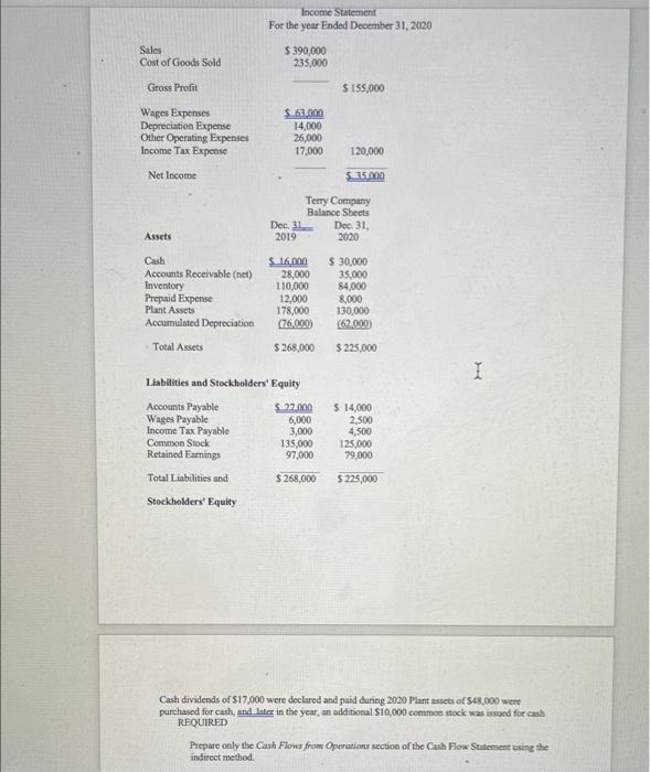 Solved Income Statement For the year Ended December 31, 2020 | Chegg.com