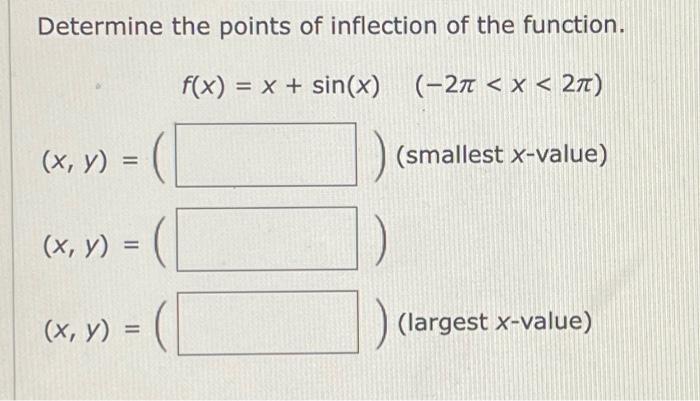 Solved Determine the points of inflection of the function. | Chegg.com