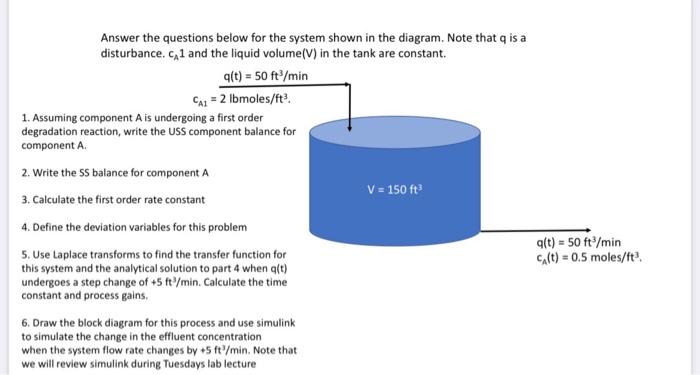 [Solved]: Answer the questions below for the system shown i