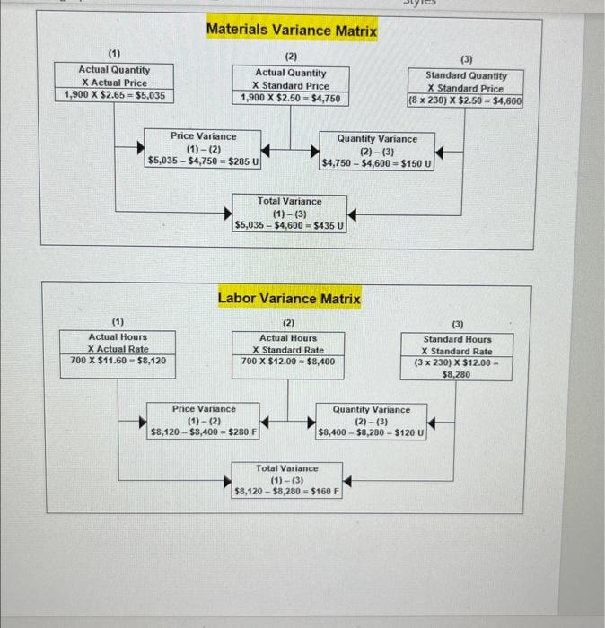 Solved For part a. Prepare a matrix and calculate the | Chegg.com