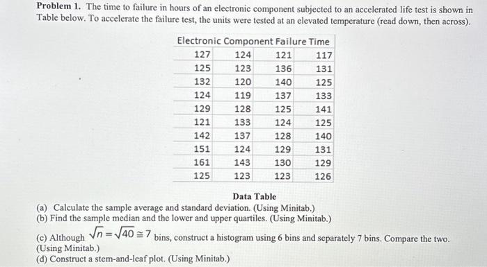 Solved USING WITH MINITAB !!!! Problem 1. The time to | Chegg.com