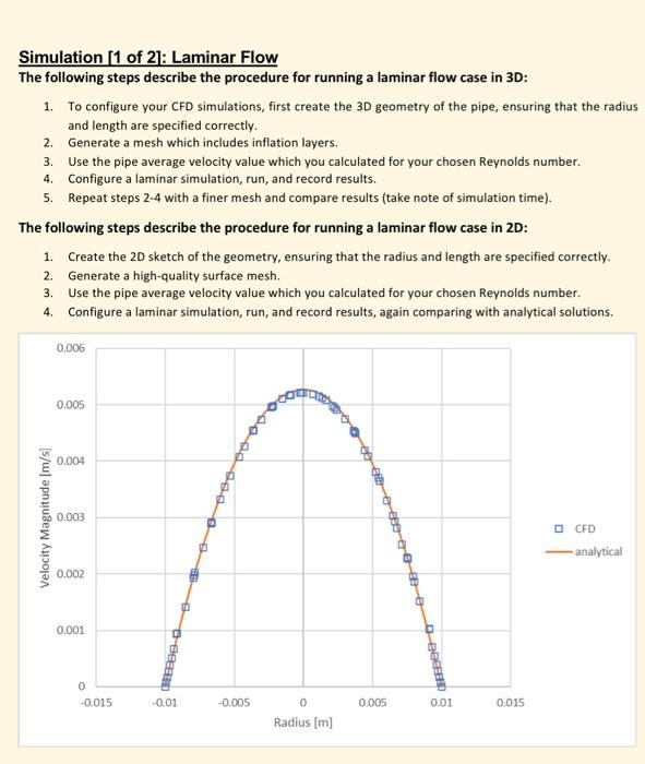Simulation [1 of 2]: Laminar Flow The following steps | Chegg.com