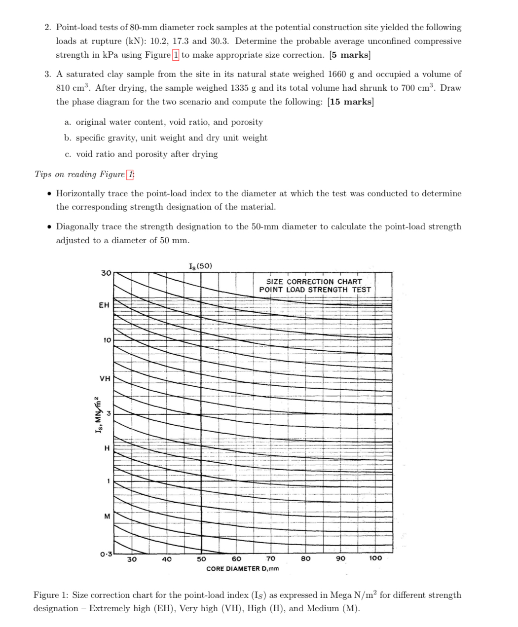 Solved Point-load tests of 80-mm ﻿diameter rock samples at | Chegg.com