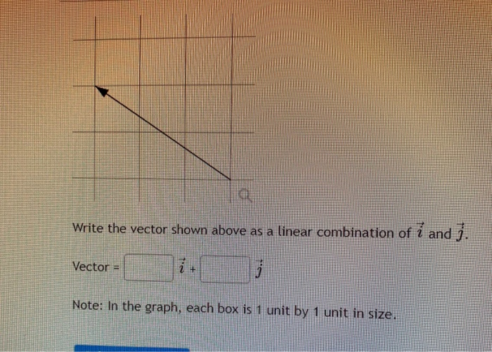 Solved Write the vector shown above as a linear combination | Chegg.com