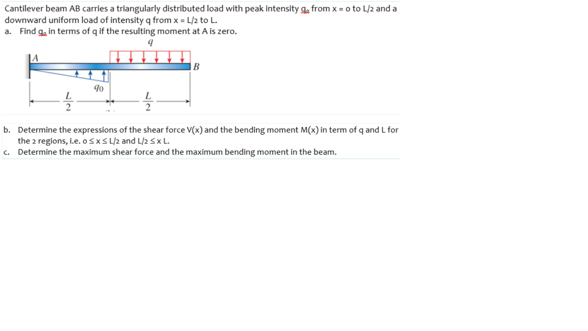 Solved Cantilever beam AB carries a triangularly distributed | Chegg.com