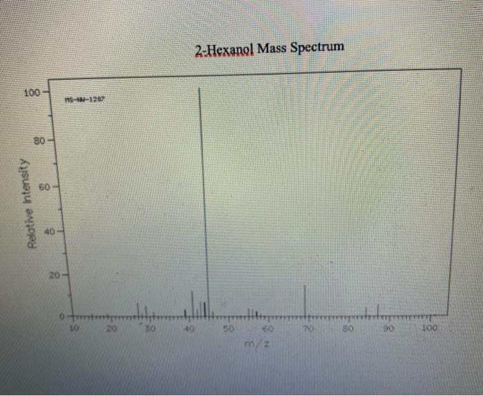 Solved 7) Interpret GC-MS spectrum of product (shown below). | Chegg.com