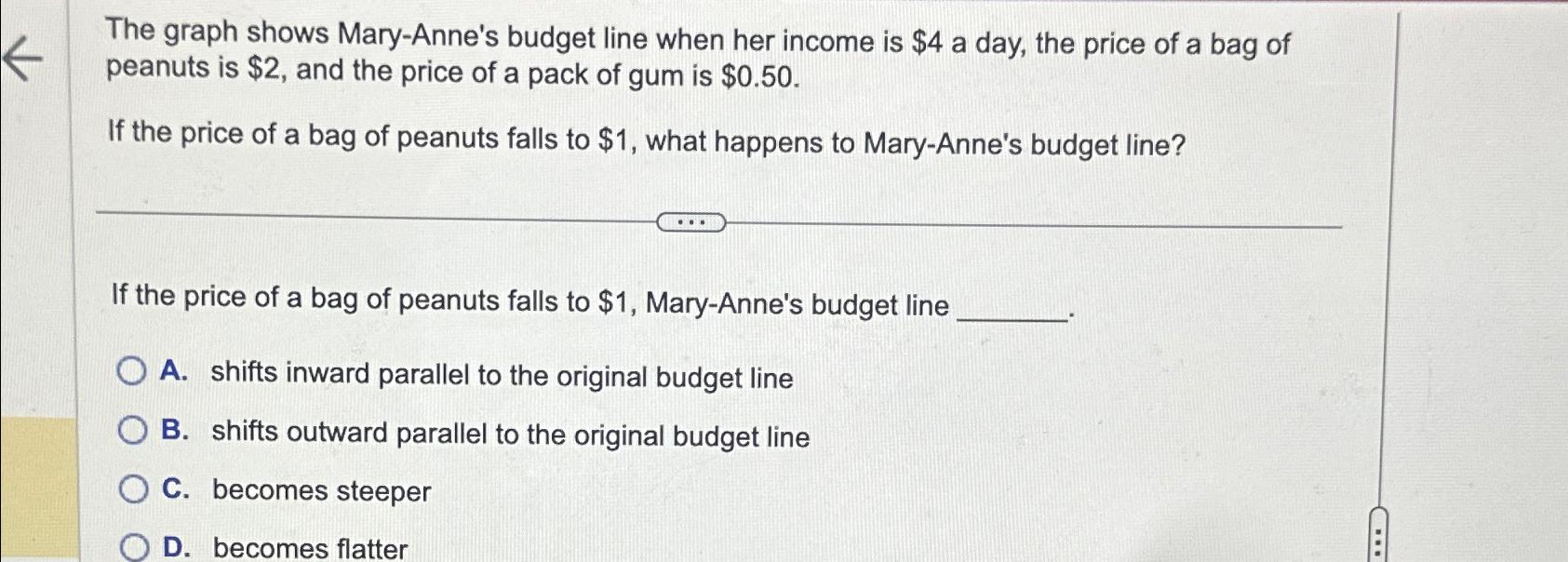 Solved The graph shows Mary-Anne's budget line when her | Chegg.com