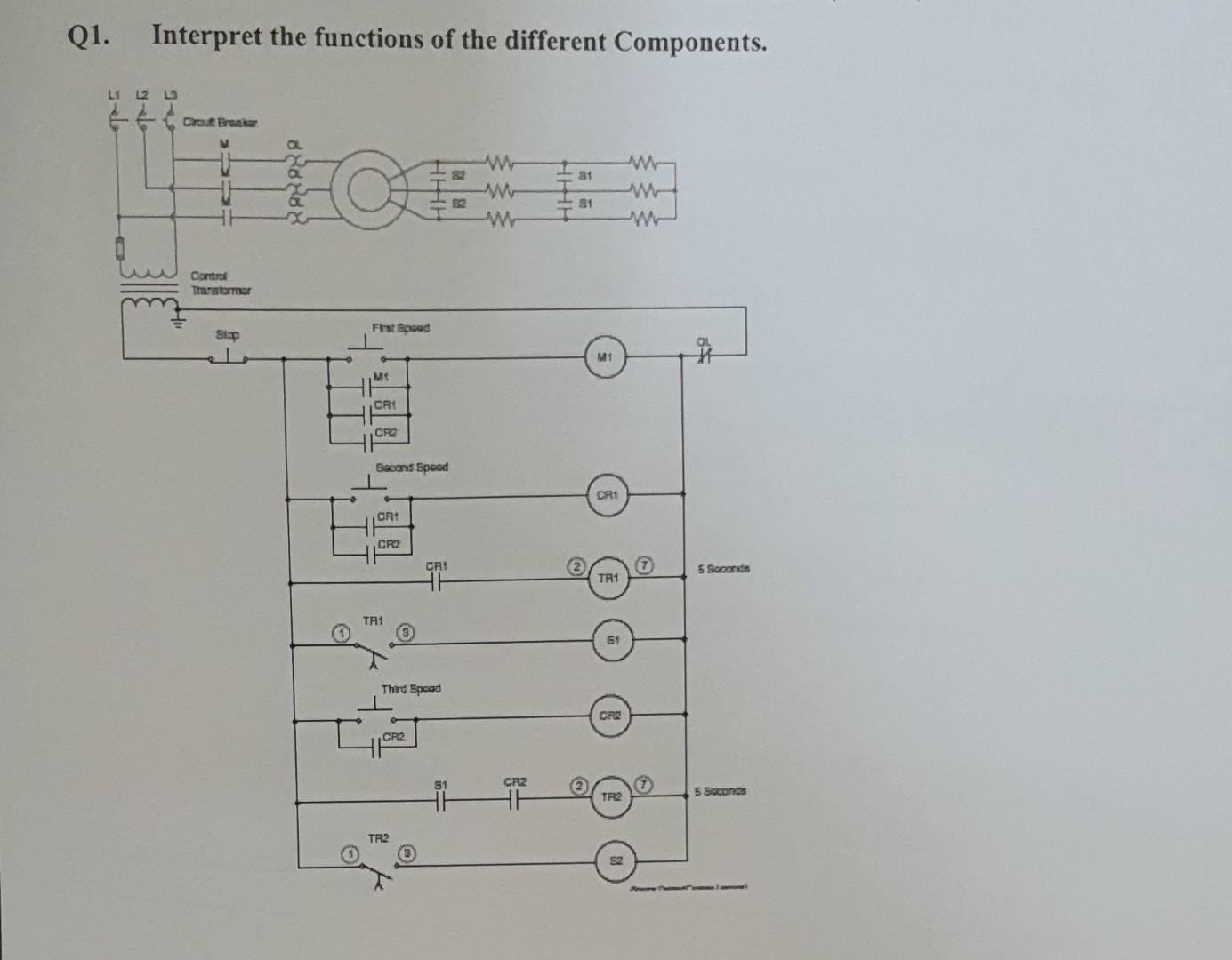 Solved Q1. Interpret the functions of the different | Chegg.com