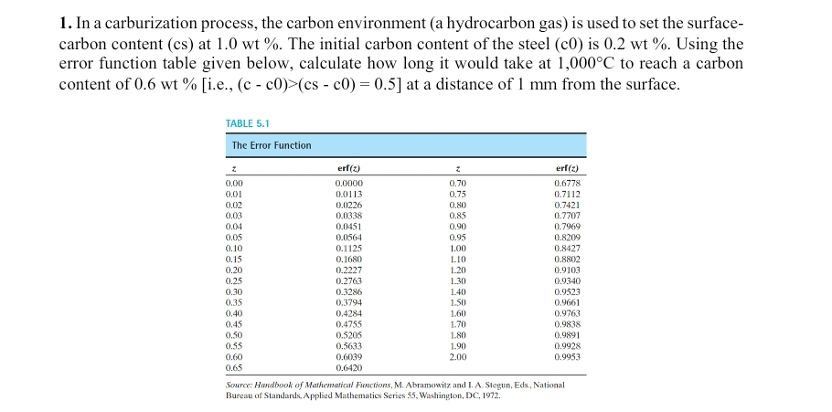 Solved In a carburization process, the carbon environment (a | Chegg.com