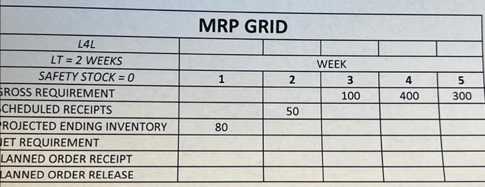 Solved Question 13 Refer to MRP Grid - calculate the | Chegg.com