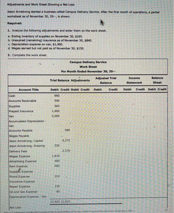 Solved Adjustments and Work Sheet Showing a Net Loss Jason | Chegg.com