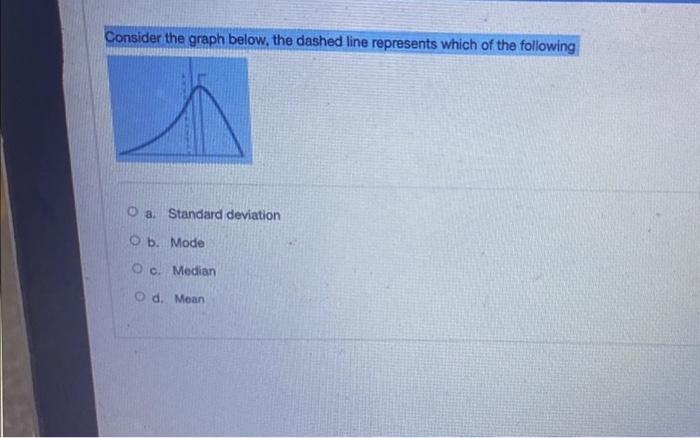 Solved Consider the graph below, the dashed line represents | Chegg.com