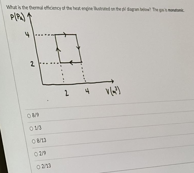 Solved What is the thermal efficiency of the heat engine | Chegg.com