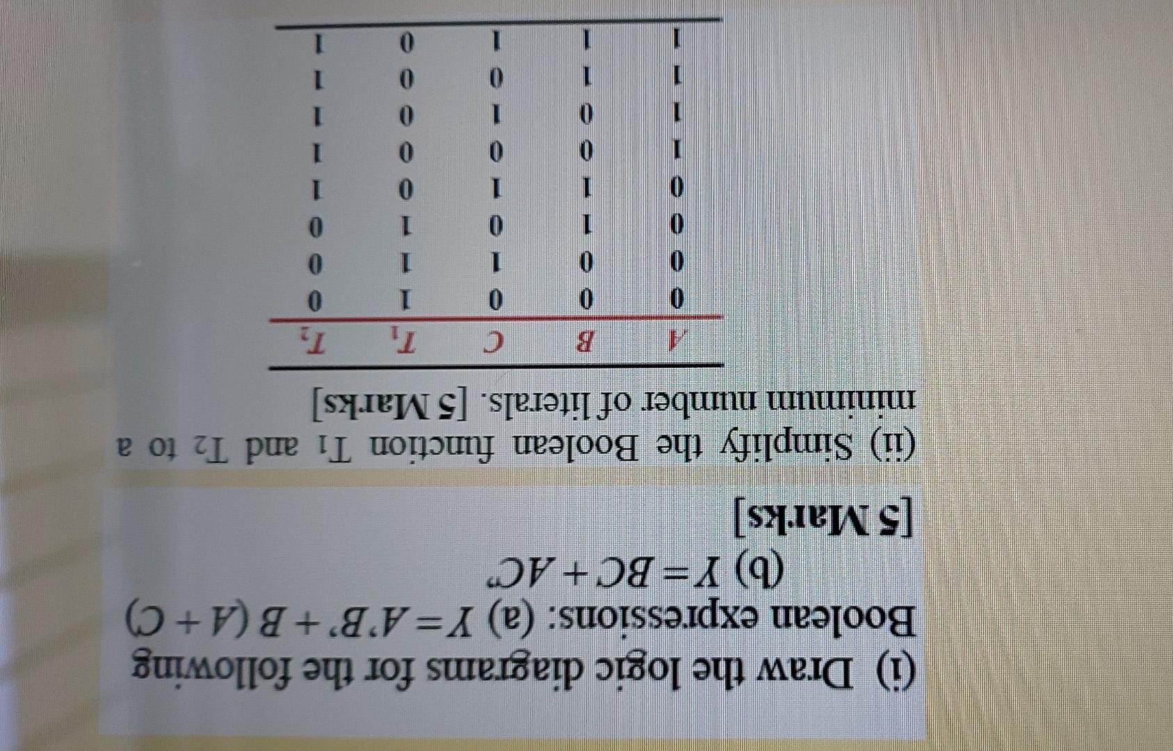 Solved (i) Draw the logic diagrams for the following Boolean | Chegg.com
