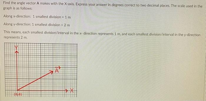 Solved Find the angle vector A makes with the X-axis. | Chegg.com