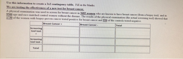 Solved Use this information to create a 2x2 contingency | Chegg.com