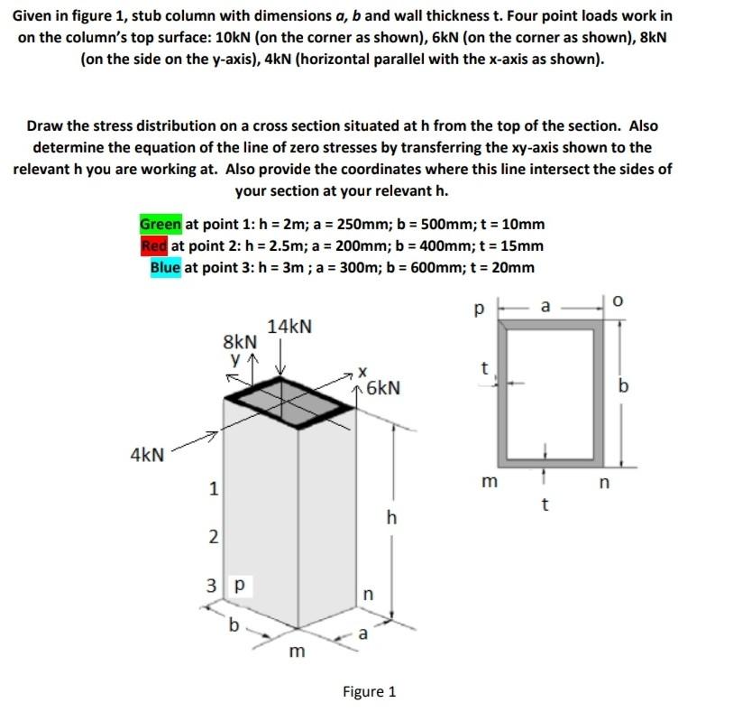 Solved Given in figure 1, stub column with dimensions a, b | Chegg.com