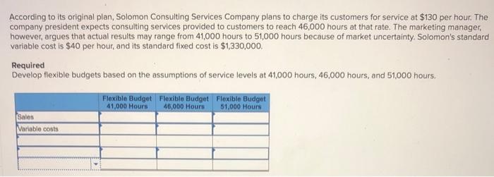 Solved According to its original plan, Solomon Consulting | Chegg.com