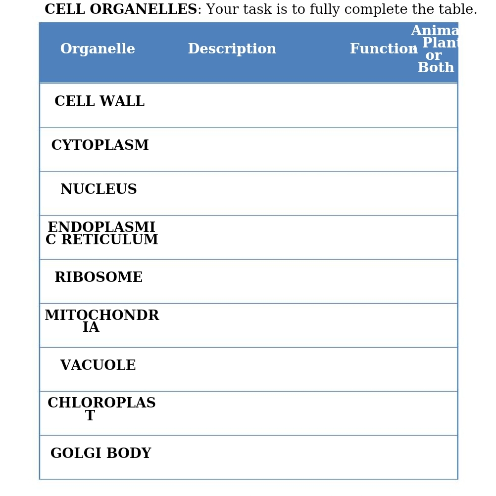 Solved CELL ORGANELLES: Your task is to fully complete the | Chegg.com