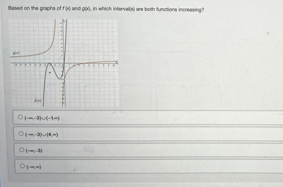 Solved Based On The Graphs Of F x And G x In Which Chegg