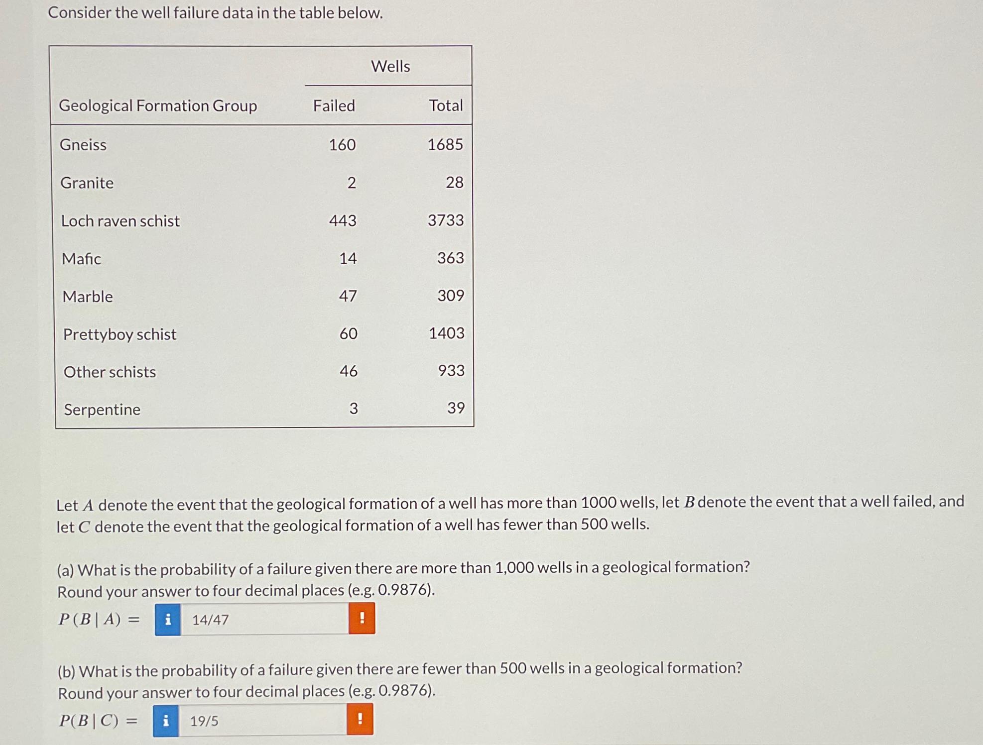 Solved Consider the well failure data in the table | Chegg.com