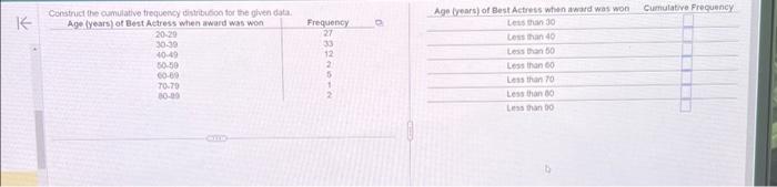 Solved K Construct the cumulative frequency distribution for | Chegg.com